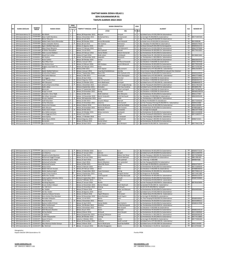 Daftar Nama Siswa Baru Tahun Ajaran 2022-2023-1 | PDF
