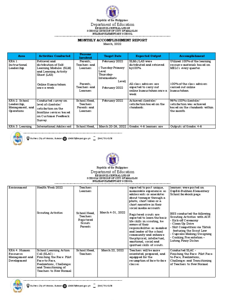 Bulihan Elementary School Report: March 2022 | PDF | Learning | Teachers