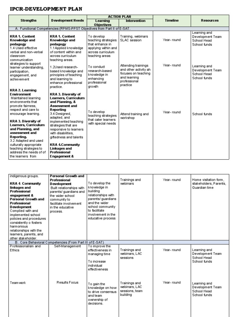 IPCR-DP | PDF | Teaching Method | Learning