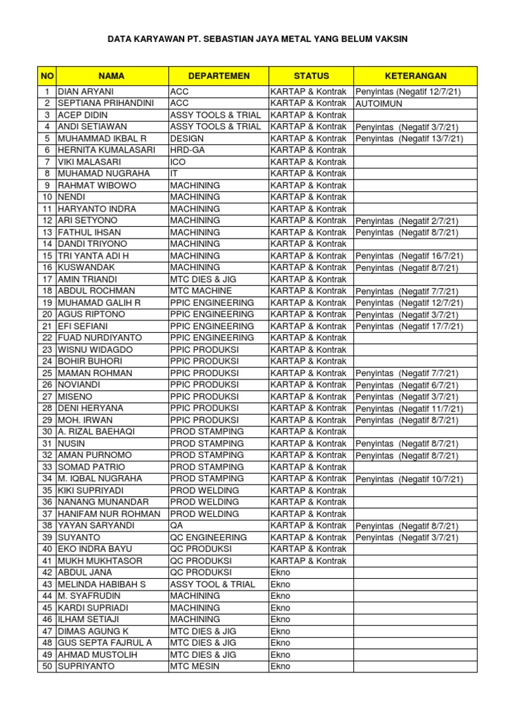 Data Belum Vaksin FIX | PDF
