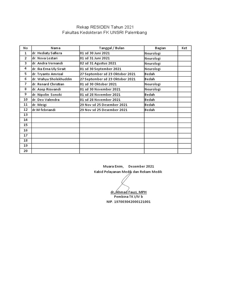 Rekap Residen 2021 | PDF | Sains & Matematika