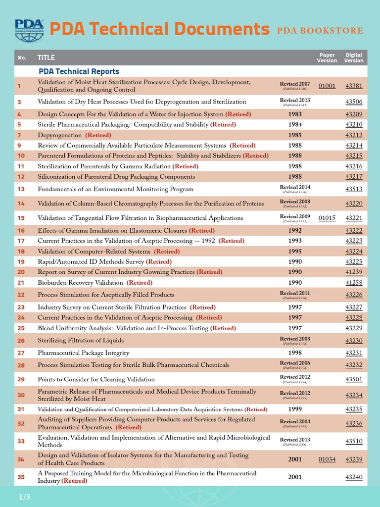 Pda Technical Documents List | PDF | Sterilization (Microbiology) | Risk Management