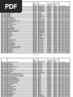 Kolkata PIN Code | PDF | Kolkata | Bengal