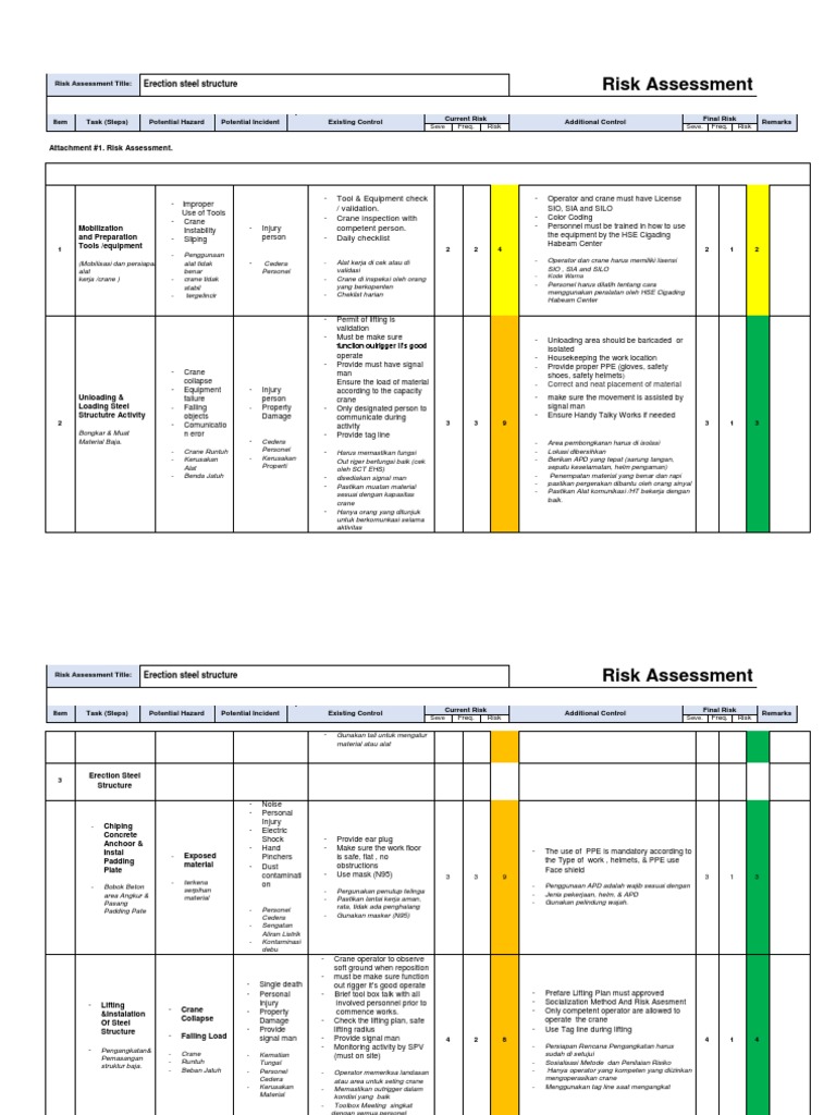 Risk Assessment Erection Steel Structure | PDF | Personal Protective ...