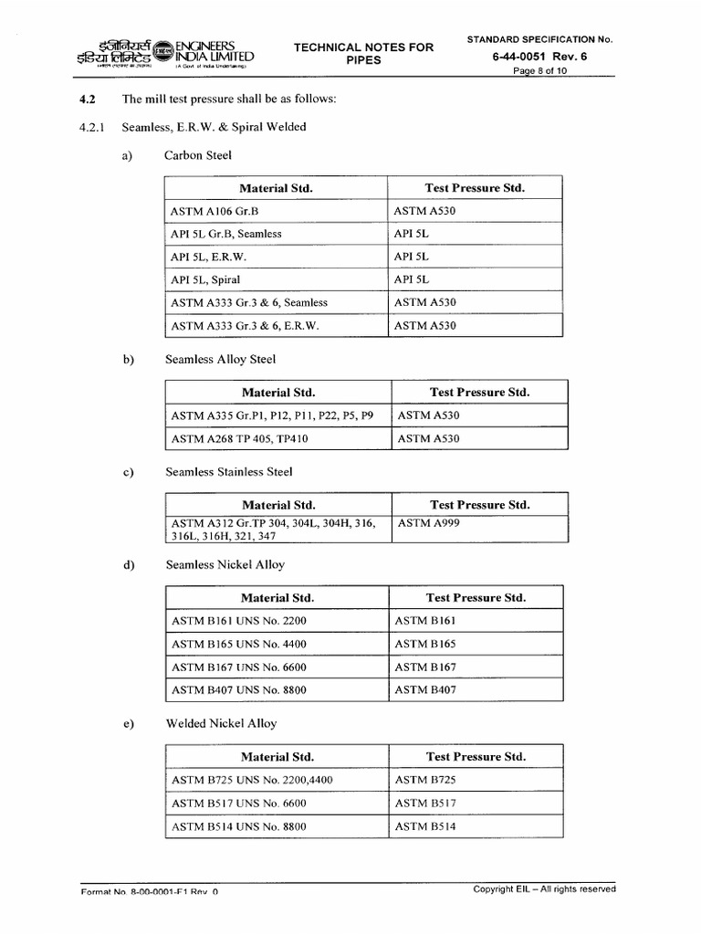 Pipe STD - ASTm | PDF