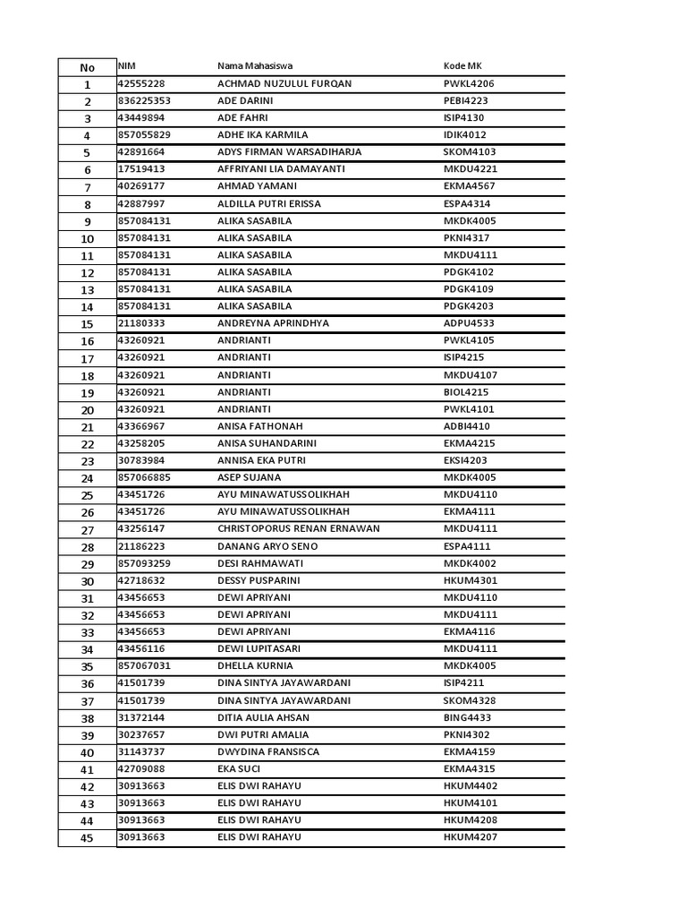 File Rusak THE | PDF | Languages | Languages Of Southeast Asia