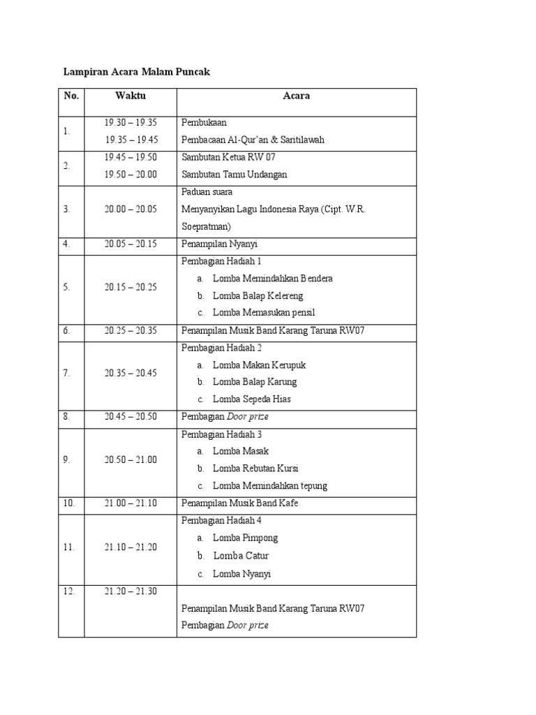 Rundown Malam Puncak | PDF