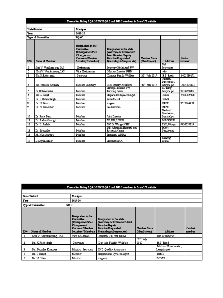 List of SQAC DQAC SISC DISC 2019 20 | PDF | Government | Medicine