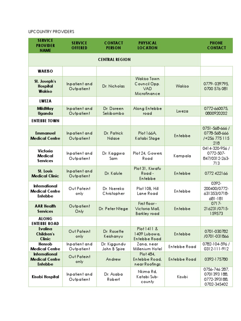 Uap Current Provider List | PDF | Patient | Clinic