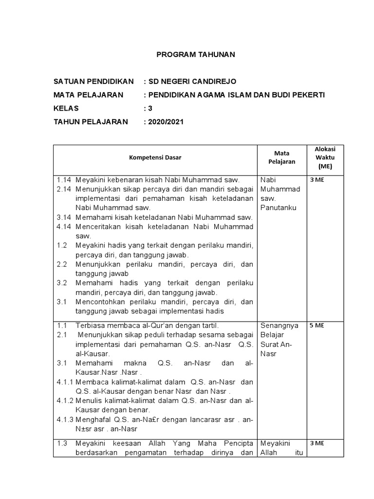 Program Tahunan Kelas 3 Pai | PDF