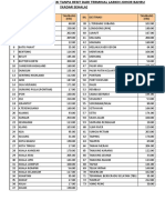 JADUAL KOD BANK TERKINI (Kemaskini 10012022) | PDF | Financial Services Companies ...