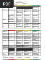 Comprehensive Emergency Program For Children CEPC | PDF