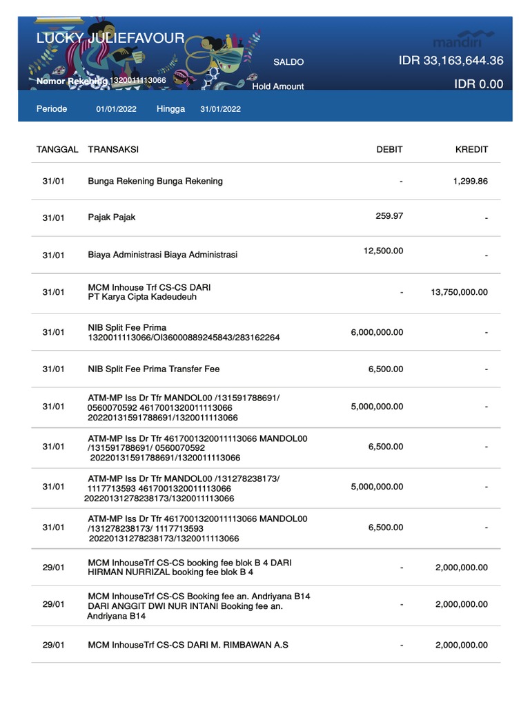 Bank Statement Summary | PDF | Market (Economics) | Business