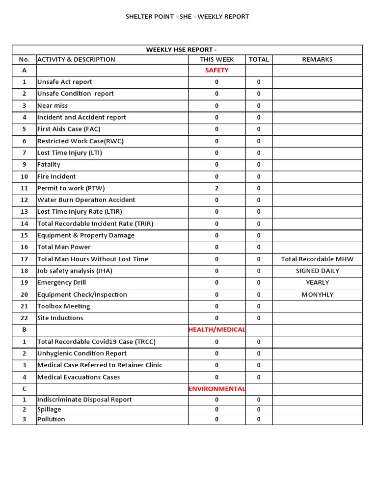 Weekly HSE Report Summary | PDF | Health Sciences | Occupational Safety ...