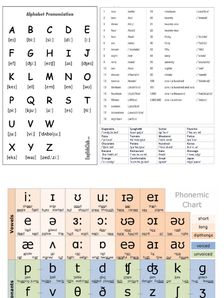 Phonetic Alphabet Number | PDF