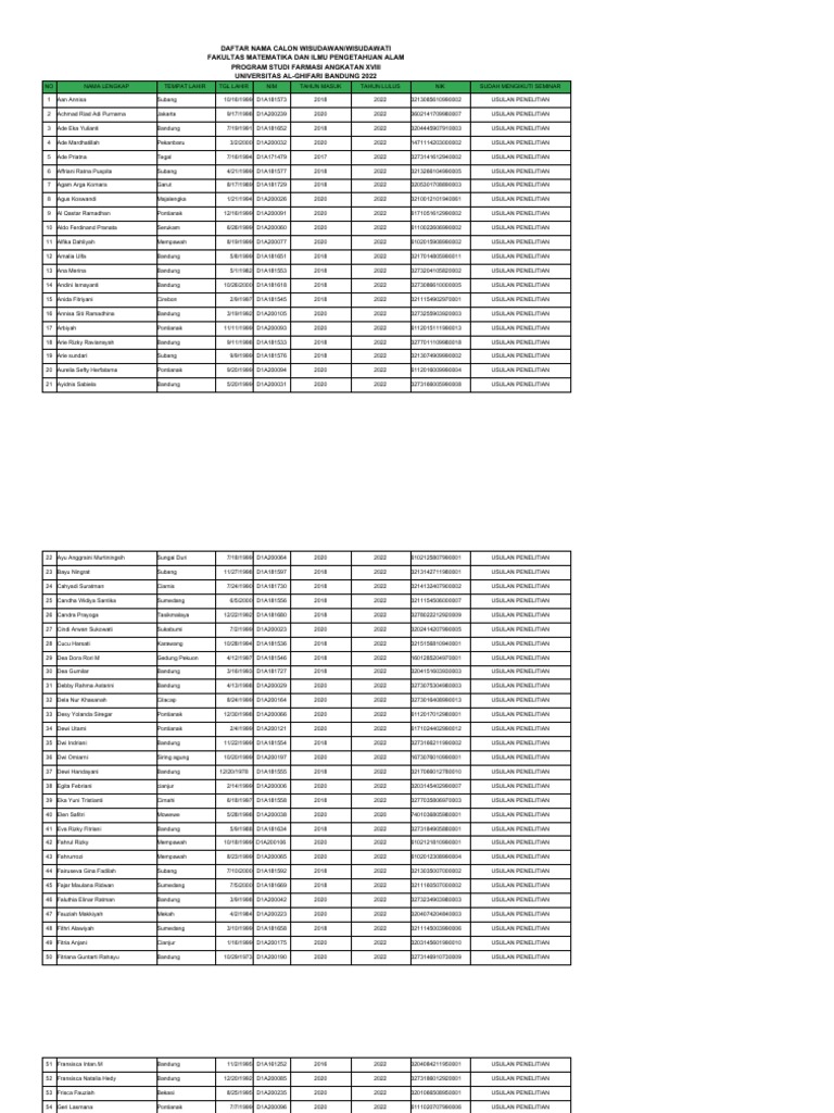 Daftar Wisudawan Farmasi 2022 | PDF