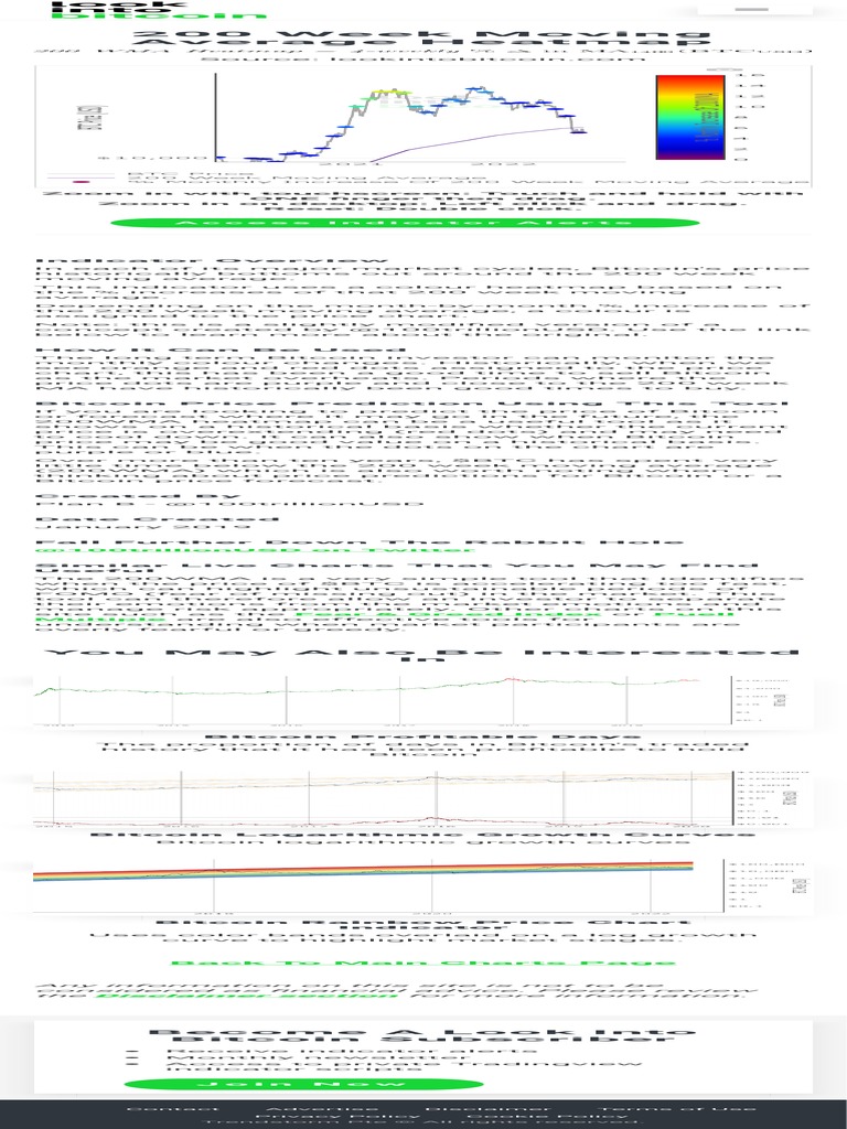 200 Week Moving Average Heatmap LookIntoBitcoin | PDF | Bitcoin | Economies