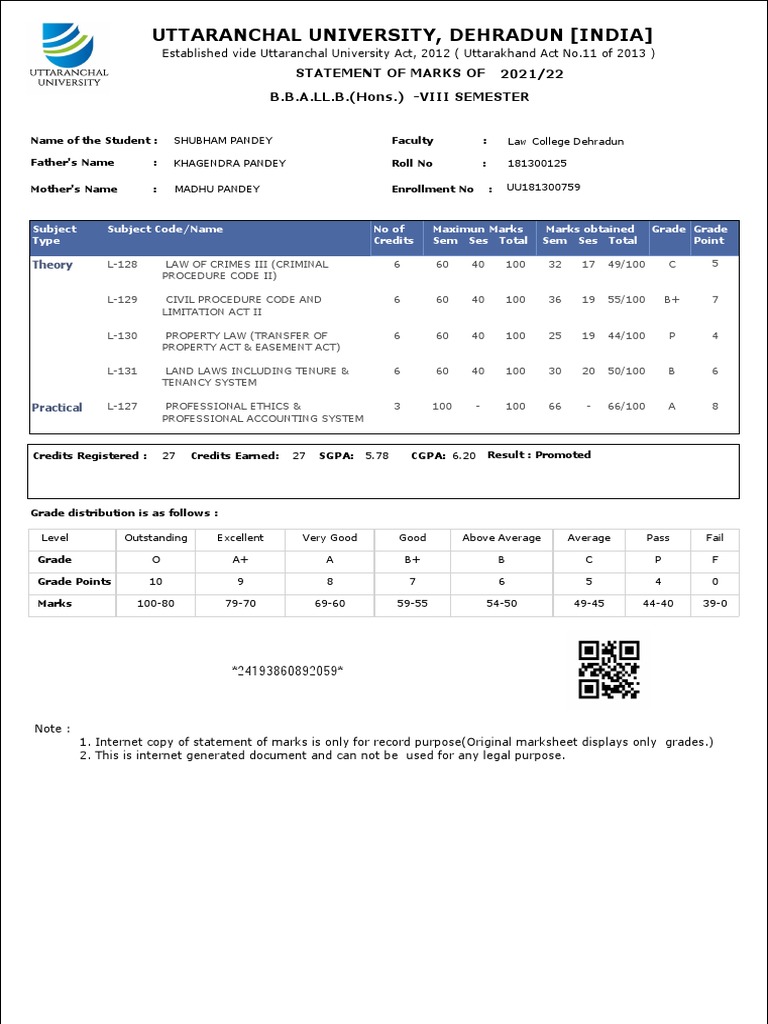 Student Grade Marksheet | PDF | Government | Justice