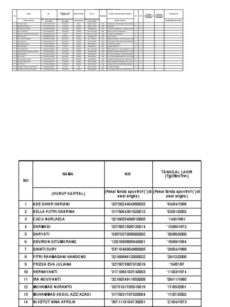 Format Rekap A - Stikes Abnus 16062022 | PDF