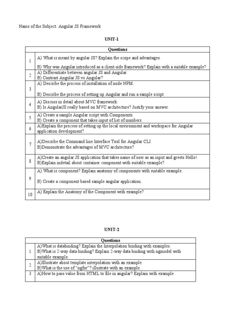 ANGULAR FRAMEWORK Final Question Bank | PDF | Computer Programming | Product Development