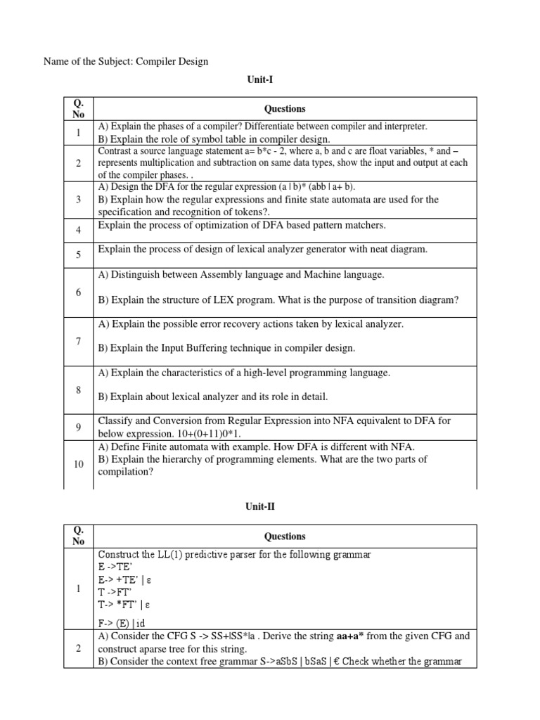 Compiler Design Final Question Bank (1) | PDF | Parsing | Compiler
