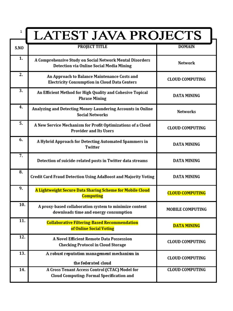 Major Java Project List | PDF | Cloud Computing | Computer Network
