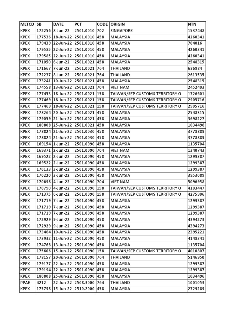 MLTCD SB Date PCT Code Origin NTN | PDF | Salt | Chemical Compounds