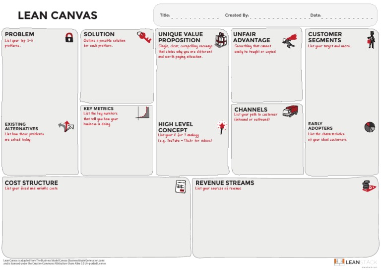 Lean Canvas: Problem Solution Unfair Advantage Customer Segments Unique ...