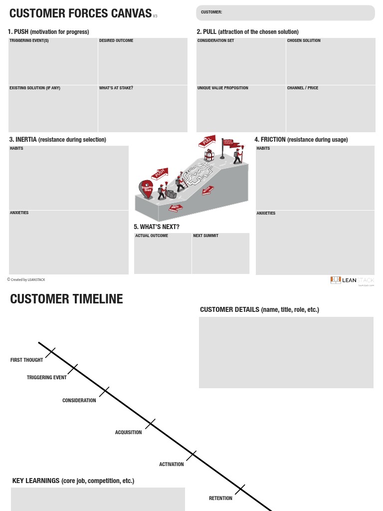 Customer Forces Canvas v3 | PDF | Cognition | Business