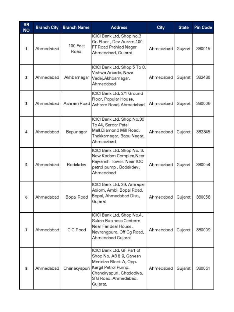 branch-list-ahmedabad-pdf-gujarat