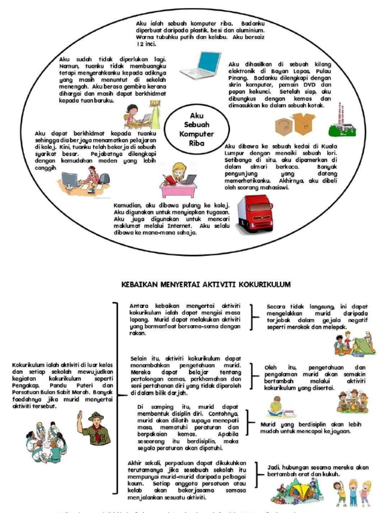 Contoh Karangan Ithink Map | PDF