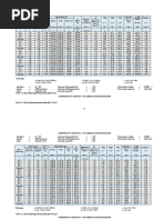 Tabel Profil Baja CNP PDF | PDF | Solid Mechanics | Building Engineering