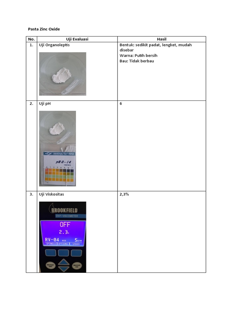 Hasil Dan Pembahasan Pasta Zinc Oxide | PDF | Sains & Matematika