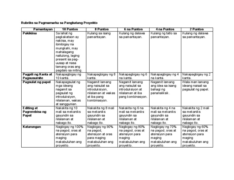 Rubriks Sa Pagmamarka Sa Pangkatang Proyekto | PDF