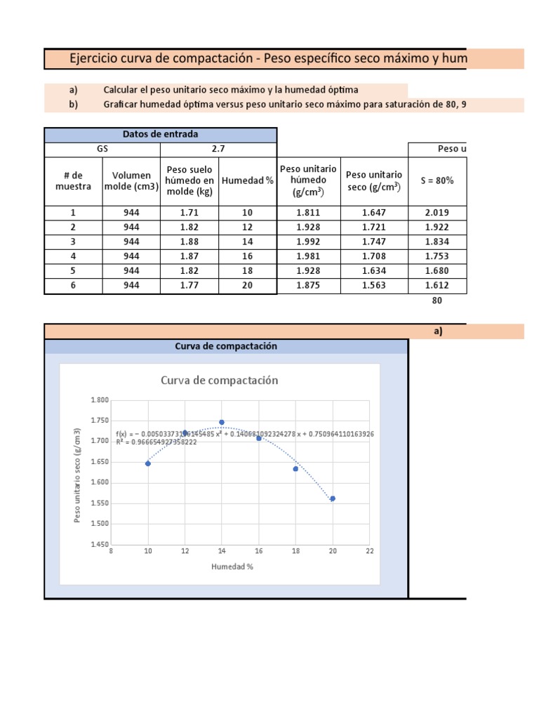 Curva de Compactación | PDF