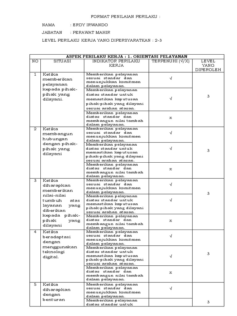 Penilaian Perilaku Kerja Perawat | PDF