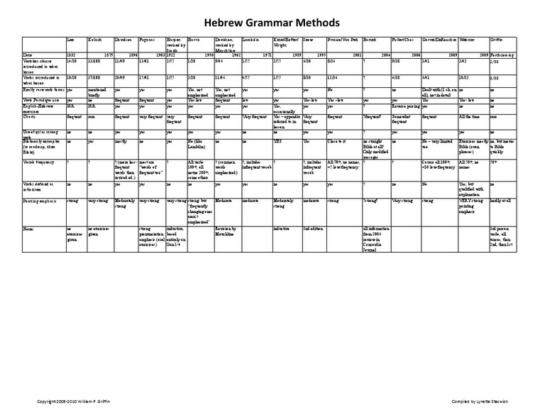 Grammar Comparison | PDF | Language Arts & Discipline