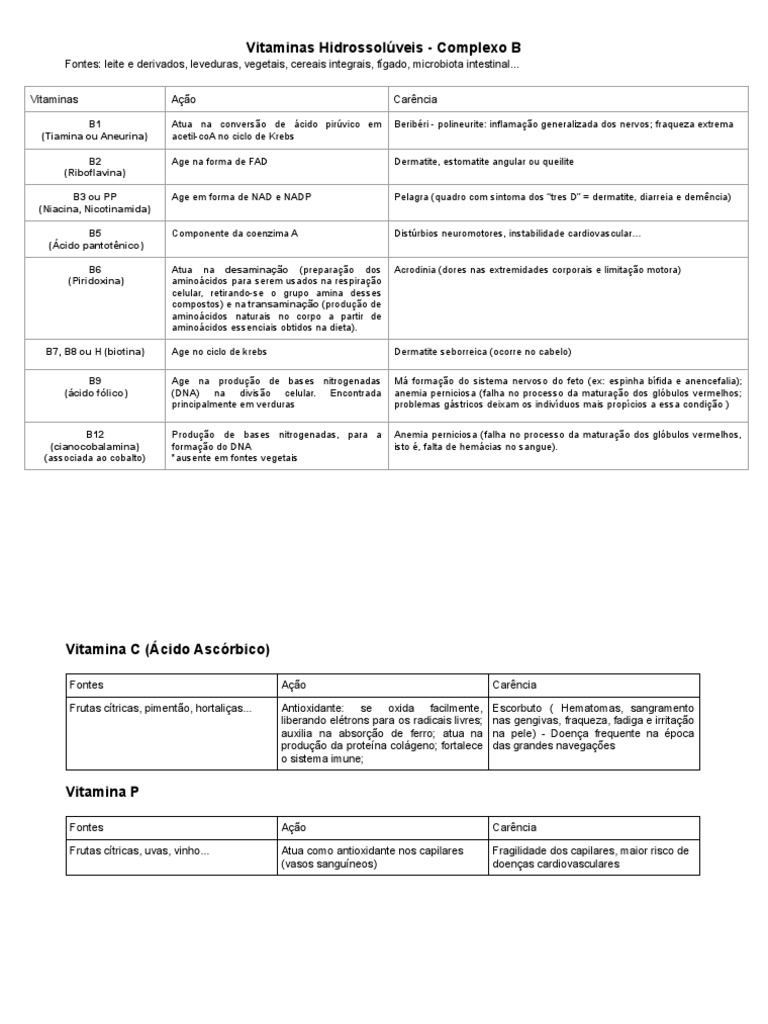 Tabela Vitaminas | PDF | Vitamina | Vitamina A