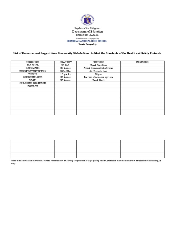 Inventory of Resources and Support From Community Stakeholders | PDF