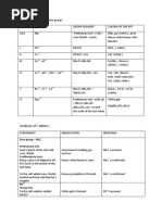 Acidic vs Basic Radicals Explained | PDF | Hydroxide | Acid