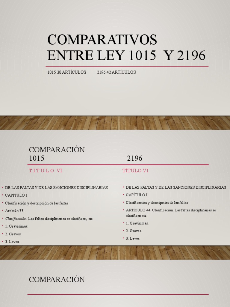 Comparativos Entre Ley 1015 y 2196 | PDF | Policía | Discriminación