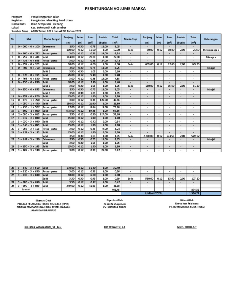 4 Mk. Sempusari - Gebang | PDF
