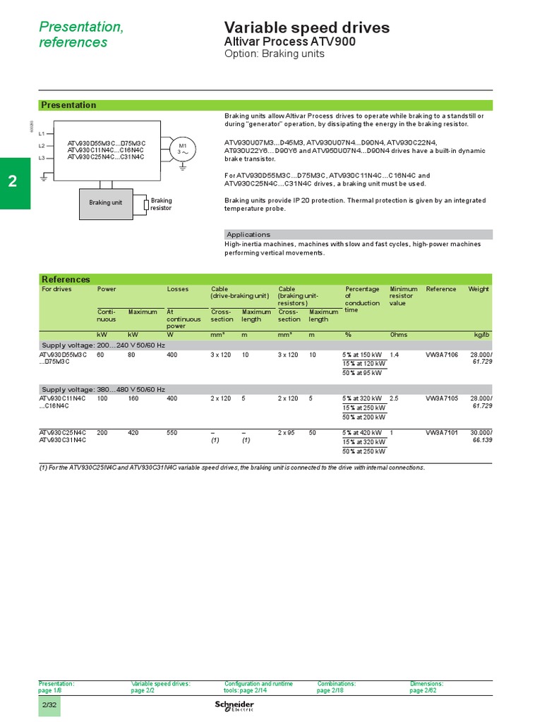 ATV930 - Unidade de Frenagem e Resistencias de Frenagem - Nov2018 | PDF ...