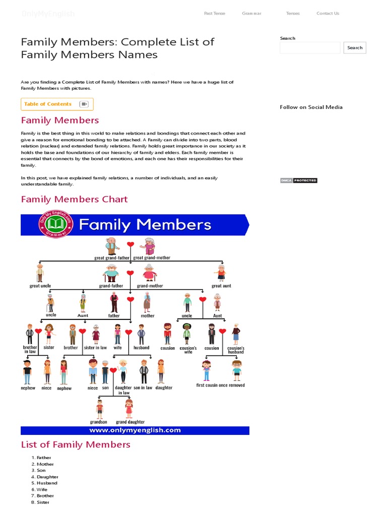 Family Members - Complete List of Family Members Names | Download Free ...