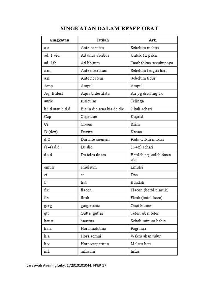 Singkatan Dalam Resep | PDF