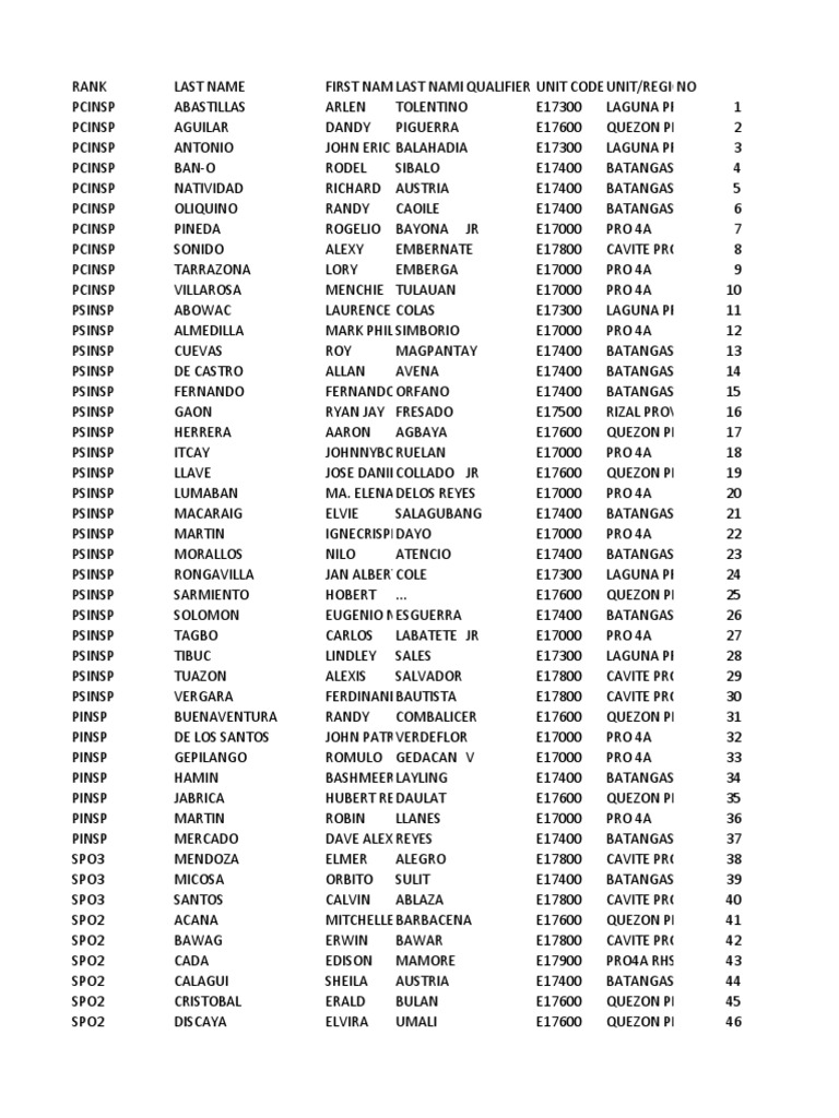 PRO4A List of Passers | PDF
