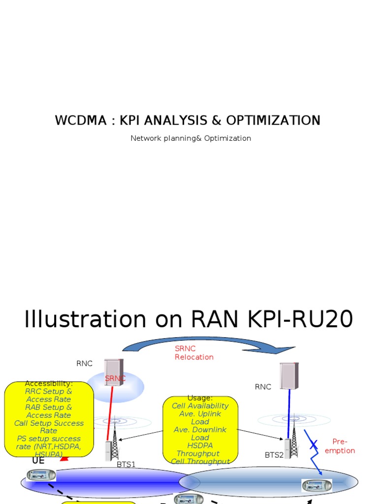 Wcdma Kpi Analysis and Optimization | PDF | High Speed Packet Access | Telecommunications Standards
