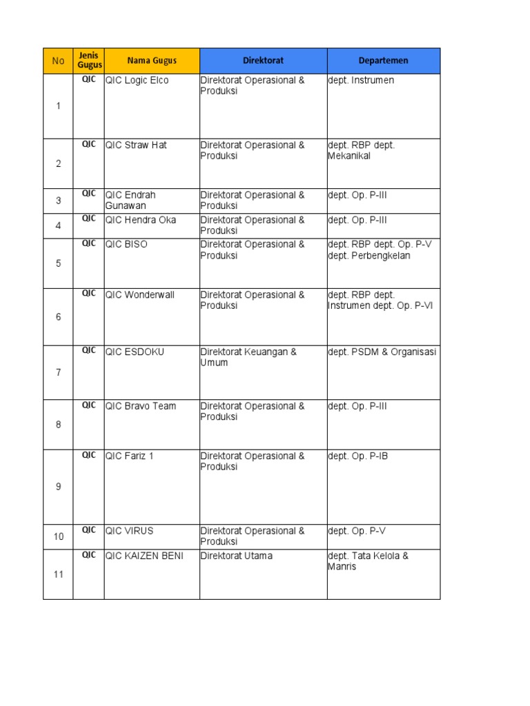 Database Piea 2020 & 2021 (Qic) | PDF