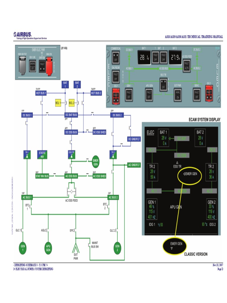 A318/a319/a320/a321 Technical Training Manual | PDF