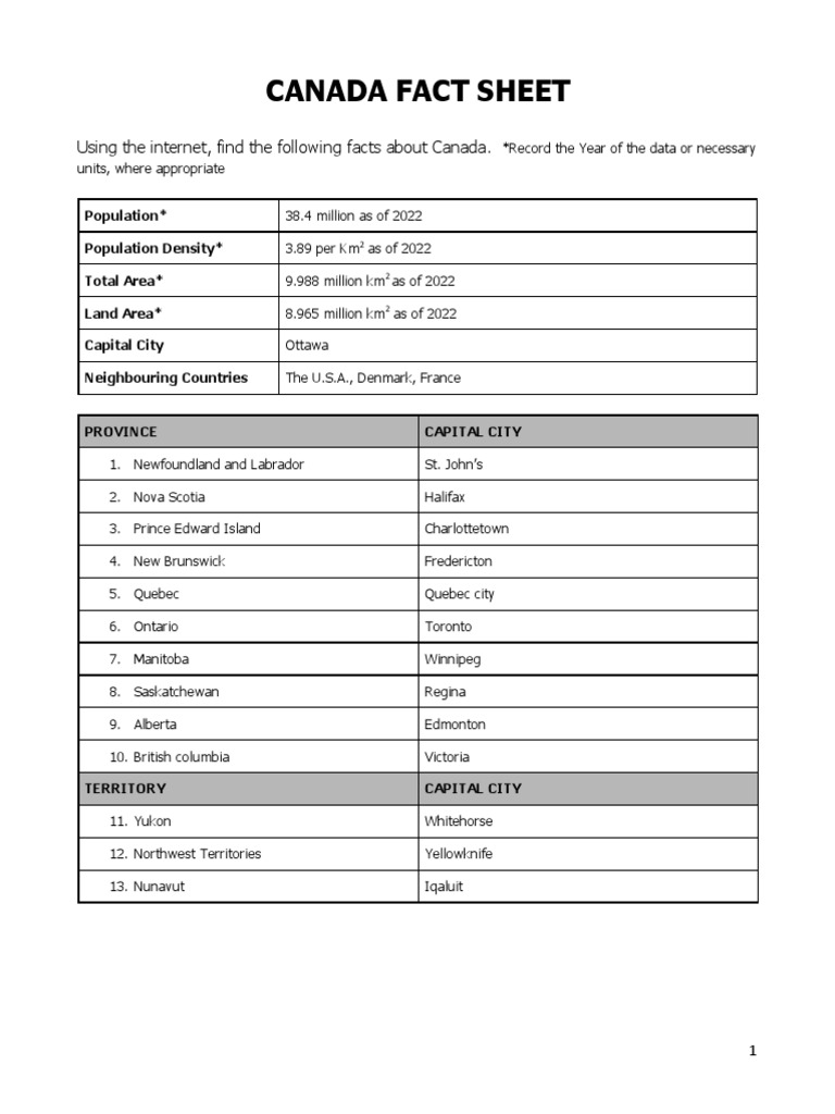 Canada Scavenger Hunt Fact Sheet | PDF | Provinces And Territories Of ...